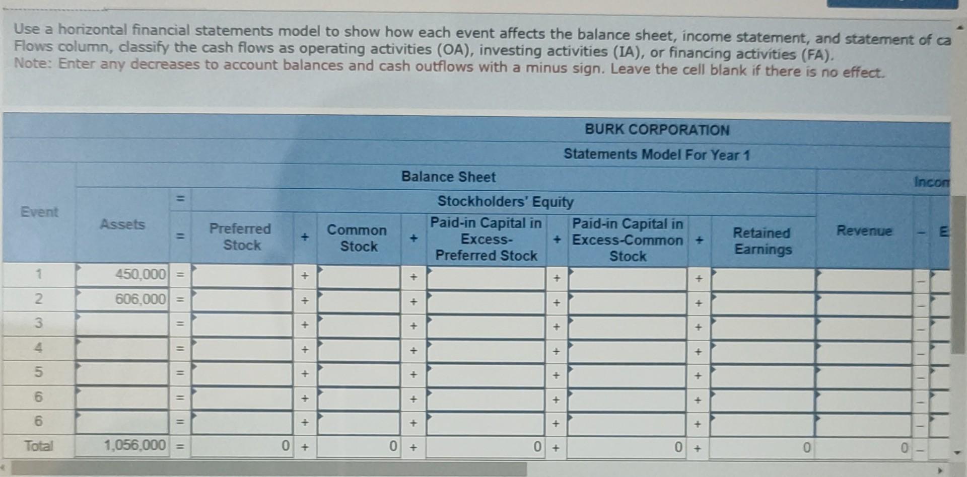 Solved Burk Corporation completed the following transactions | Chegg.com