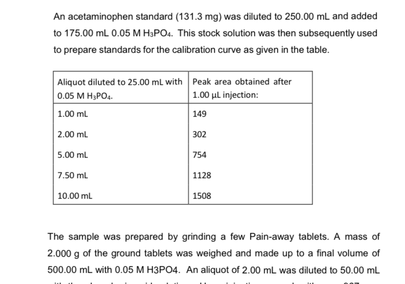 Solved An acetaminophen standard (131.3mg) ﻿was diluted to | Chegg.com