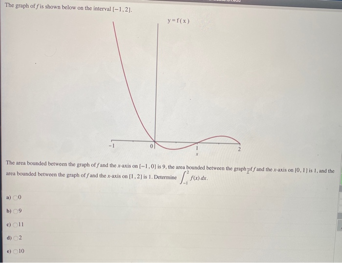 Solved The graph of fis shown below on the interval (-1,2]. | Chegg.com