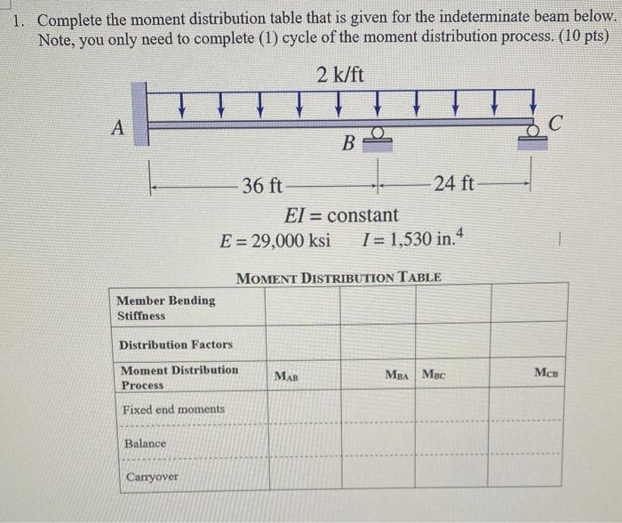 Solved 1. Complete the moment distribution table that is | Chegg.com