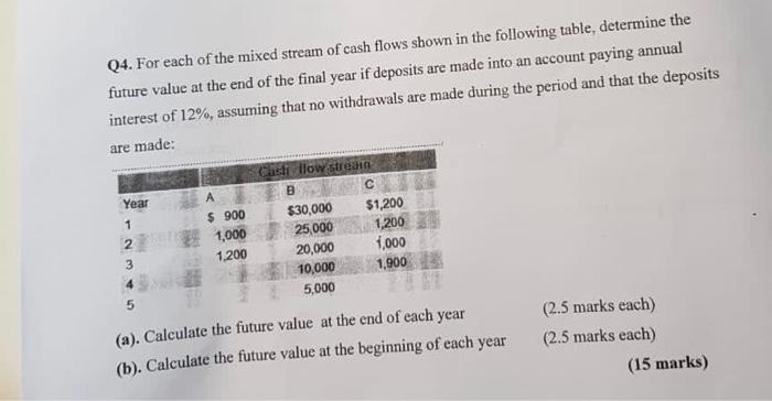Solved Q4. For each of the mixed stream of cash flows shown | Chegg.com