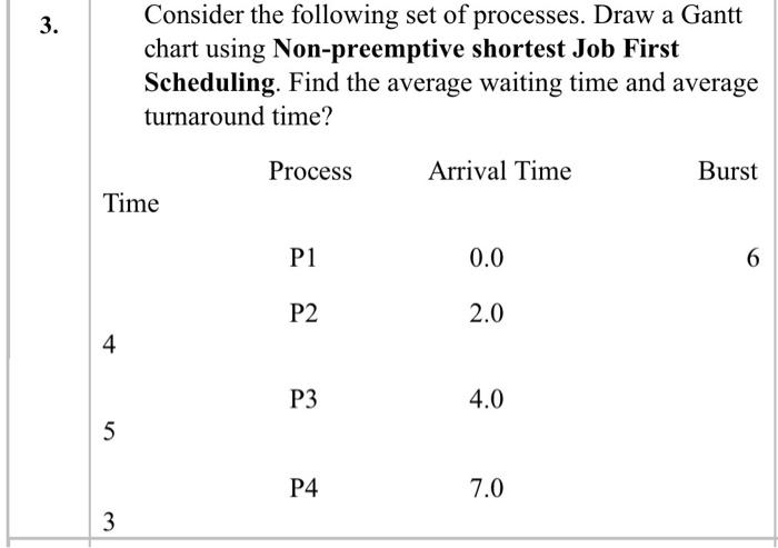 Solved Consider The Following Set Of Processes Draw A Gantt