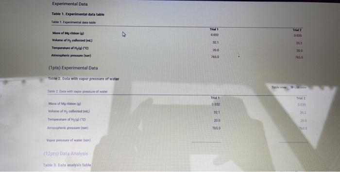 Solved Experimental Data Table 1. Experimental data table | Chegg.com