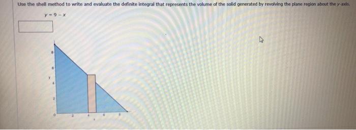 Solved Use the shell method to write and evaluate the | Chegg.com