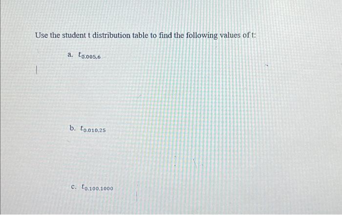 Solved Use the student t distribution table to find the | Chegg.com
