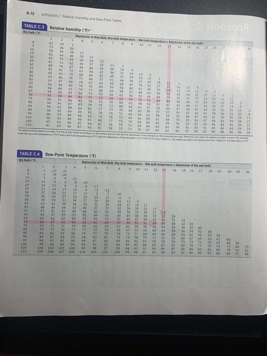 Solved (a) Using the standard tables in Appendix C of your | Chegg.com