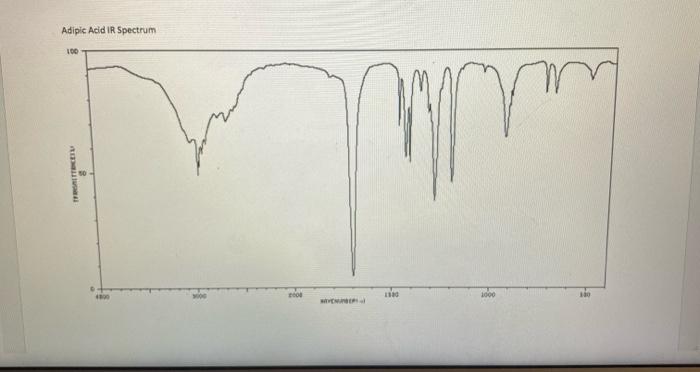 Solved Here is the IR spectra and Data sheet for this | Chegg.com