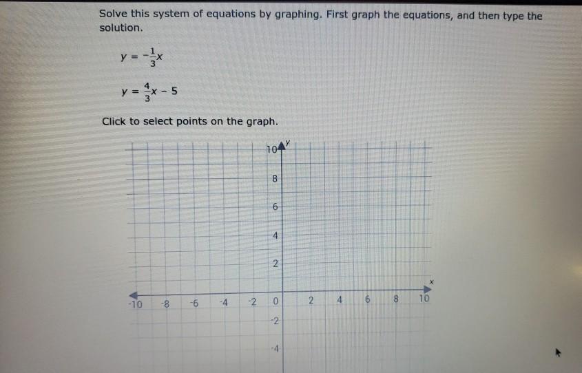 Solved Solve this system of equations by graphing. First | Chegg.com