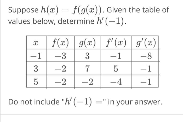 Solved Suppose h(x)=f(g(x)). Given the table of values | Chegg.com