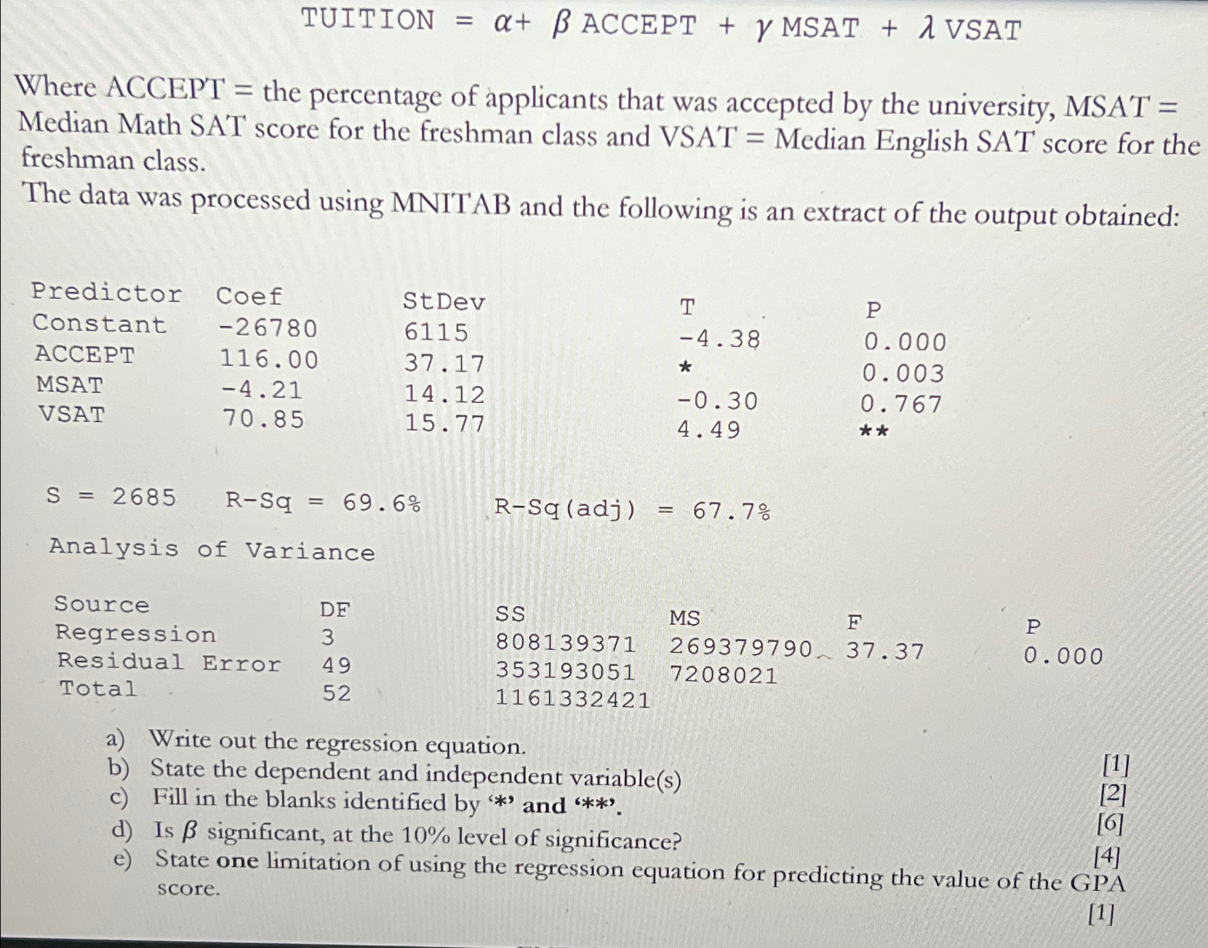 Solved TUITION =α+β ﻿ACCEPT +γ ﻿MSAT +λ ﻿VSAT Where ACCEP'T | Chegg.com