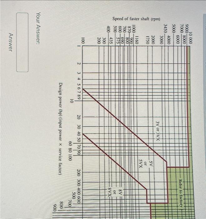 Solved Question 9 (5 points) Question I: Use only the | Chegg.com Solved Question 9 (5 points) Question I: Use only the | Chegg.com