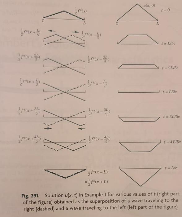 Solved kx(1−x)5-13 DEFLECTION OF THE STRING Find u(x,t) for | Chegg.com