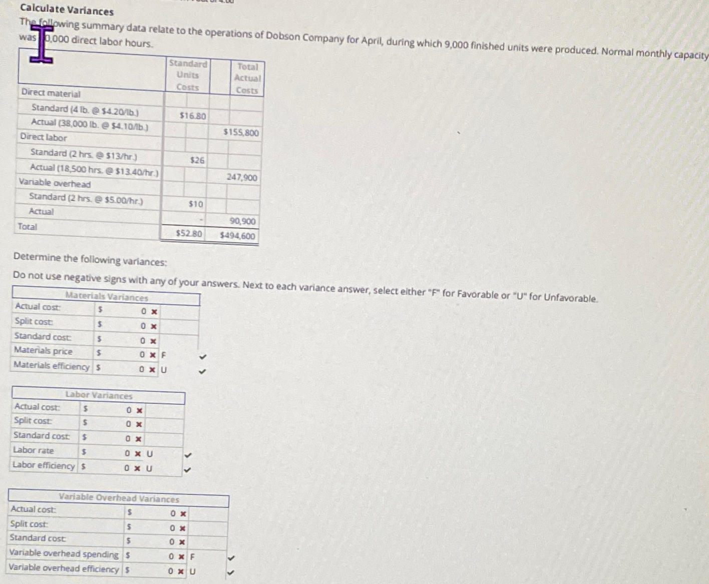 Solved Calculate VariancesThe following summary data relate | Chegg.com
