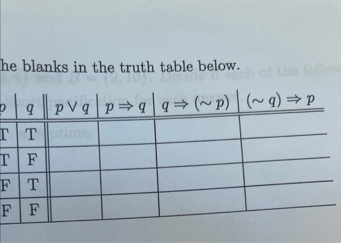Solved he blanks in the truth table below. | Chegg.com