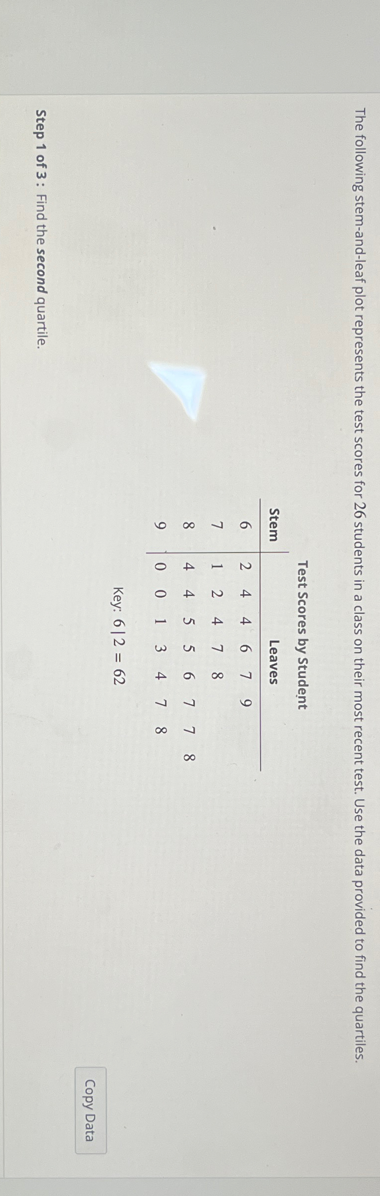 Solved The following stem-and-leaf plot represents the test | Chegg.com