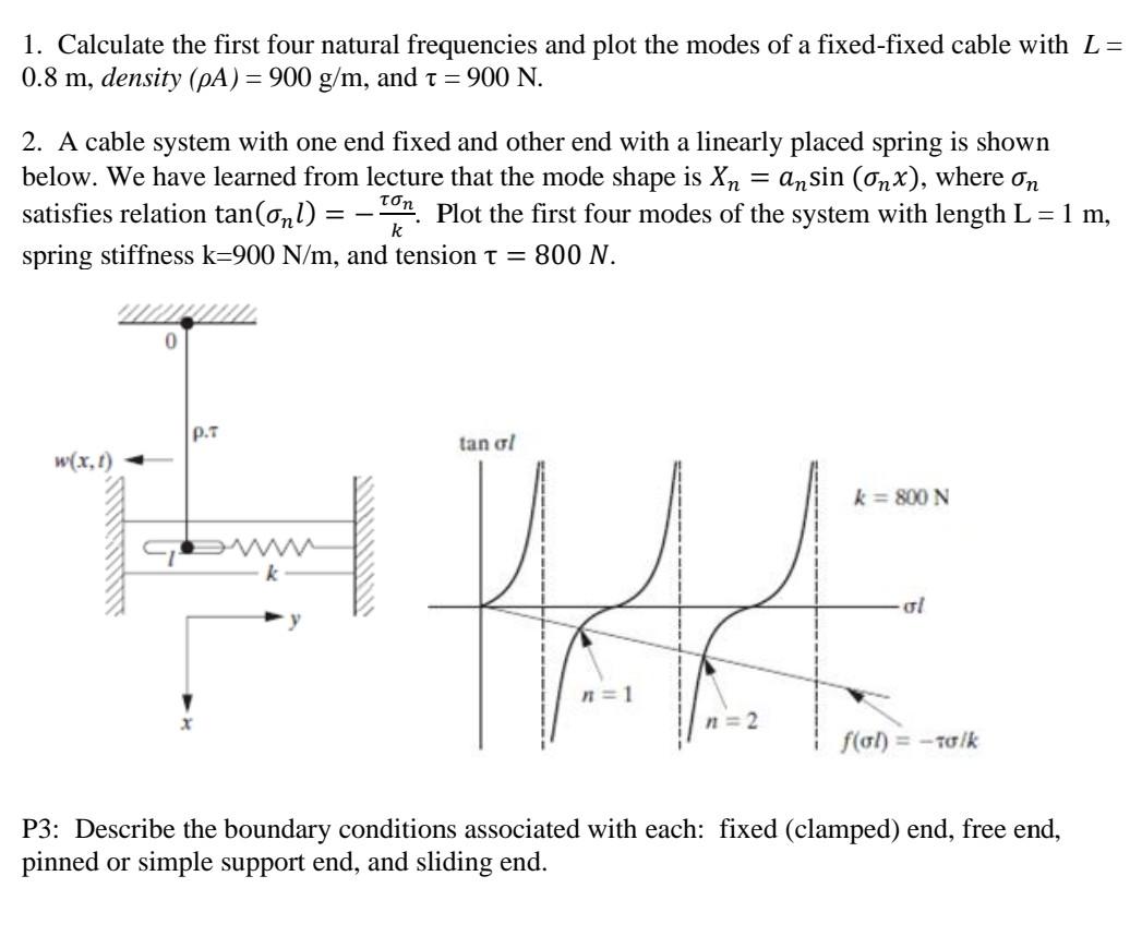 Solved 1. Calculate the first four natural frequencies and | Chegg.com