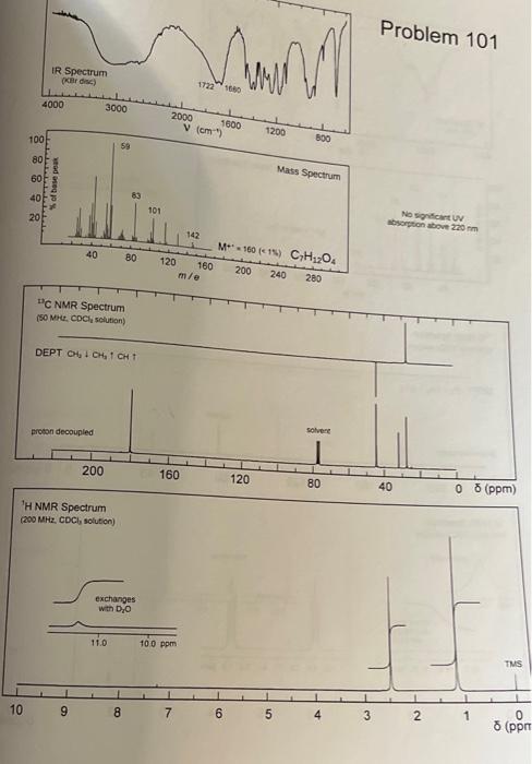 Solved IR: List bands and possible/probable structural units | Chegg.com