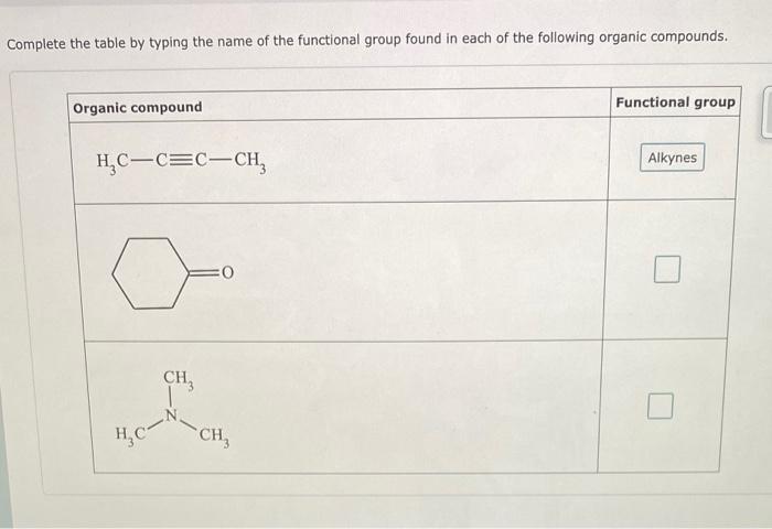 Solved Complete the table by typing the name of the | Chegg.com