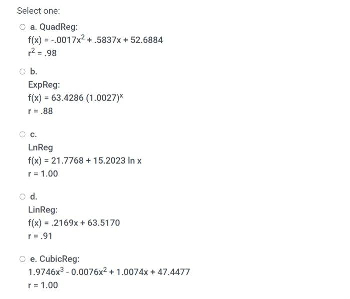 Solved Use regression on the following table to determine a | Chegg.com