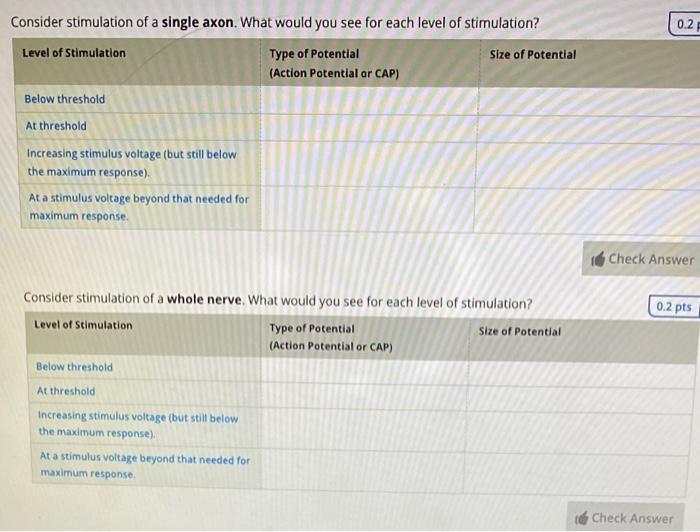 Solved 0.2 Consider stimulation of a single axon. What would | Chegg.com