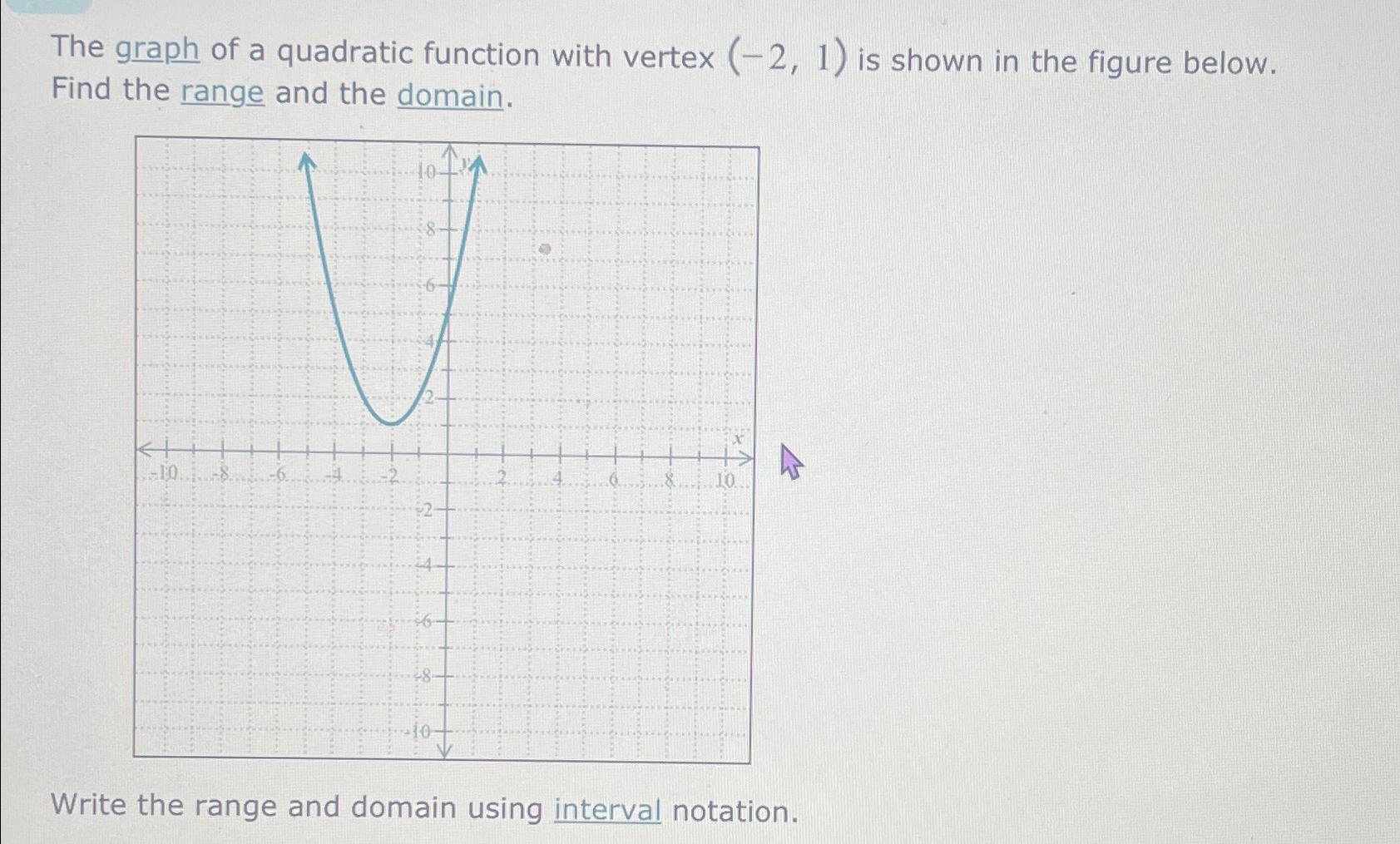 Solved The graph of a quadratic function with vertex (-2,1) | Chegg.com