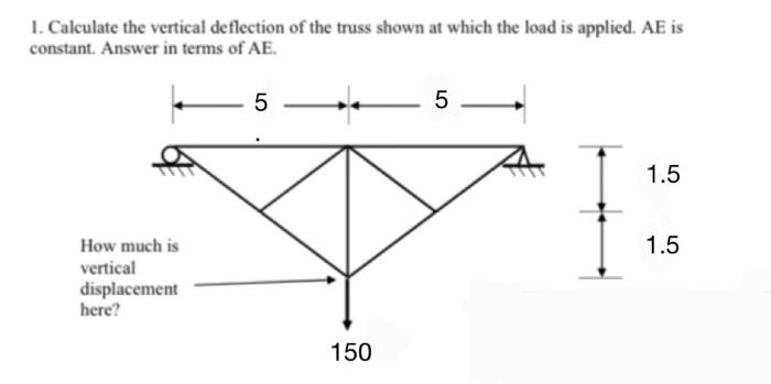 Solved 1. Calculate the vertical deflection of the truss | Chegg.com