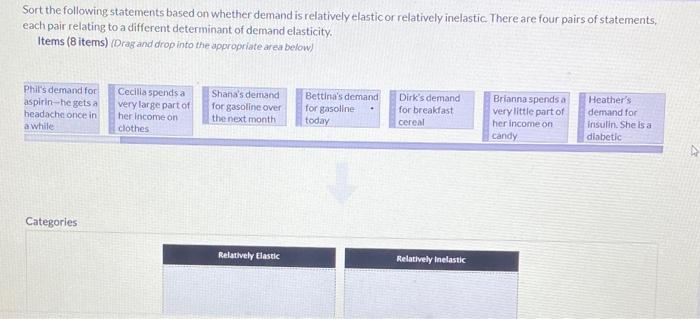 Solved Sort the following statements based on whether demand | Chegg.com