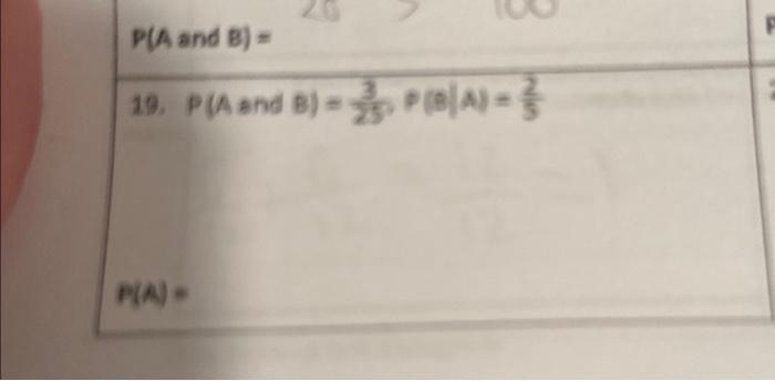 Solved P(A and B)= 19. P(A and B)=253p(B∣A)=52 P(k)= | Chegg.com