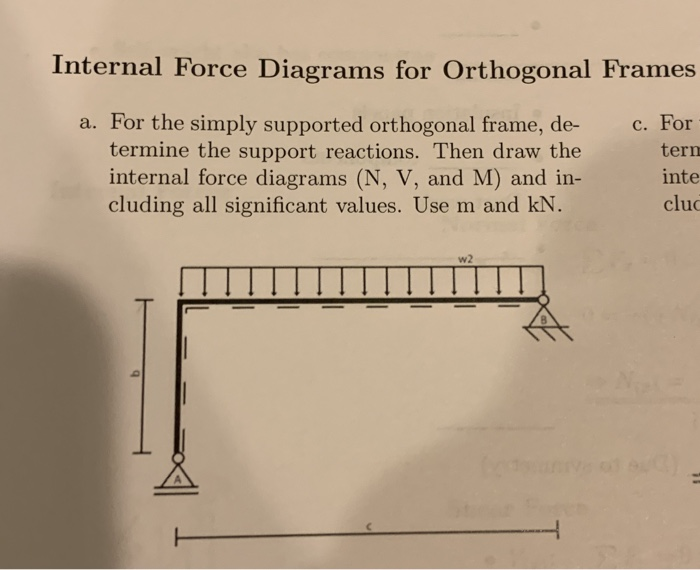 Solved Internal Force Diagrams for Orthogonal Frames a. For | Chegg.com