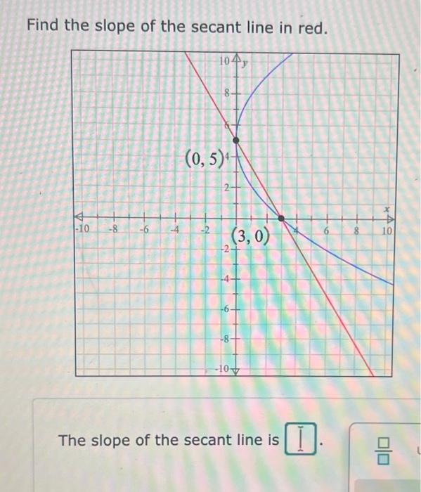 Solved Find the slope of the secant line in red. The slope | Chegg.com
