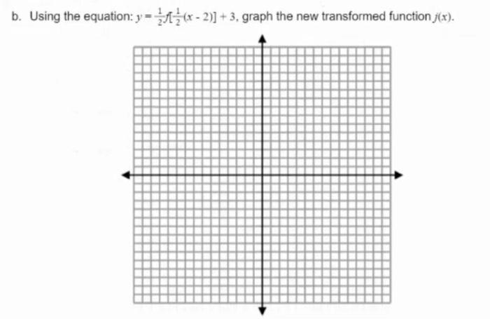 Solved 3 The Graph Of The Function Y F X Is Shown Below A