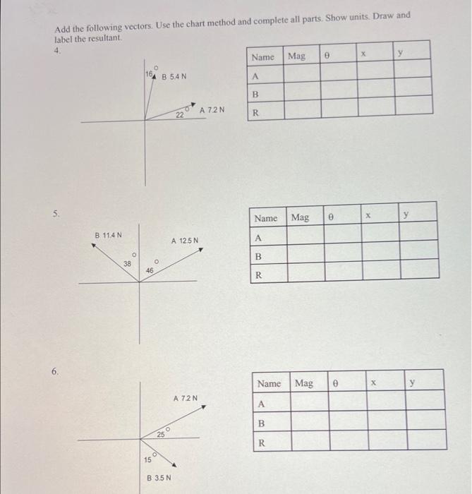 Solved Add the following vectors. Use the chart method and | Chegg.com