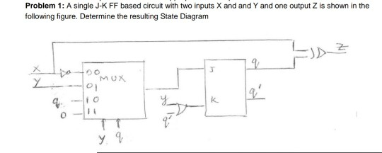 Solved Problem 1: A single J-K FF based circuit with two | Chegg.com