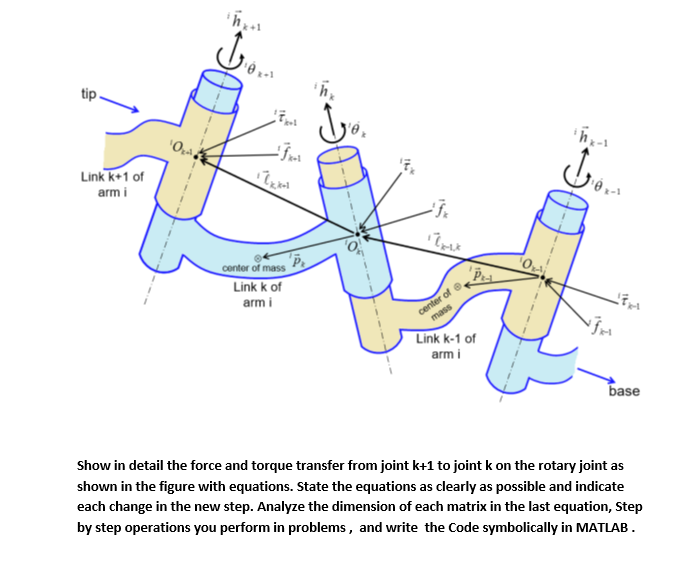 Solved Show in detail the force and torque transfer from | Chegg.com