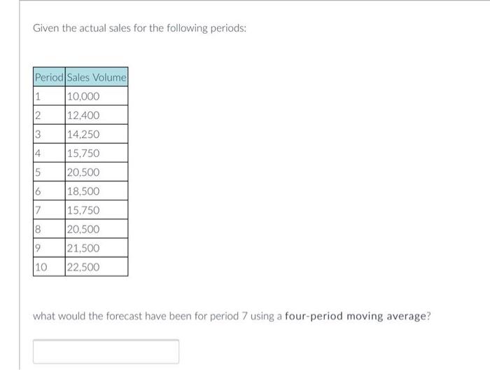 Solved Given the actual sales for the following periods: | Chegg.com