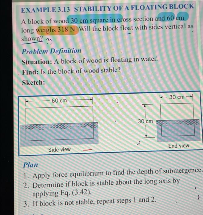 Solved EXAMPLE 3.13 STABILITY OF A FLOATING BLOCK A block of | Chegg.com
