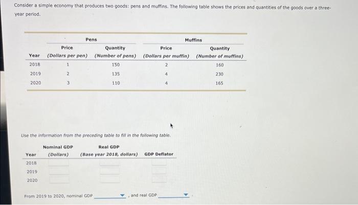 Solved Consider a simple economy that produces two goods: | Chegg.com