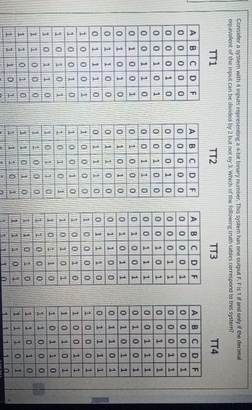 Solved Consider a system with 4 inputs representing a 4-bit | Chegg.com