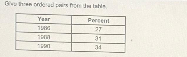 Solved Give Three Ordered Pairs From The Table