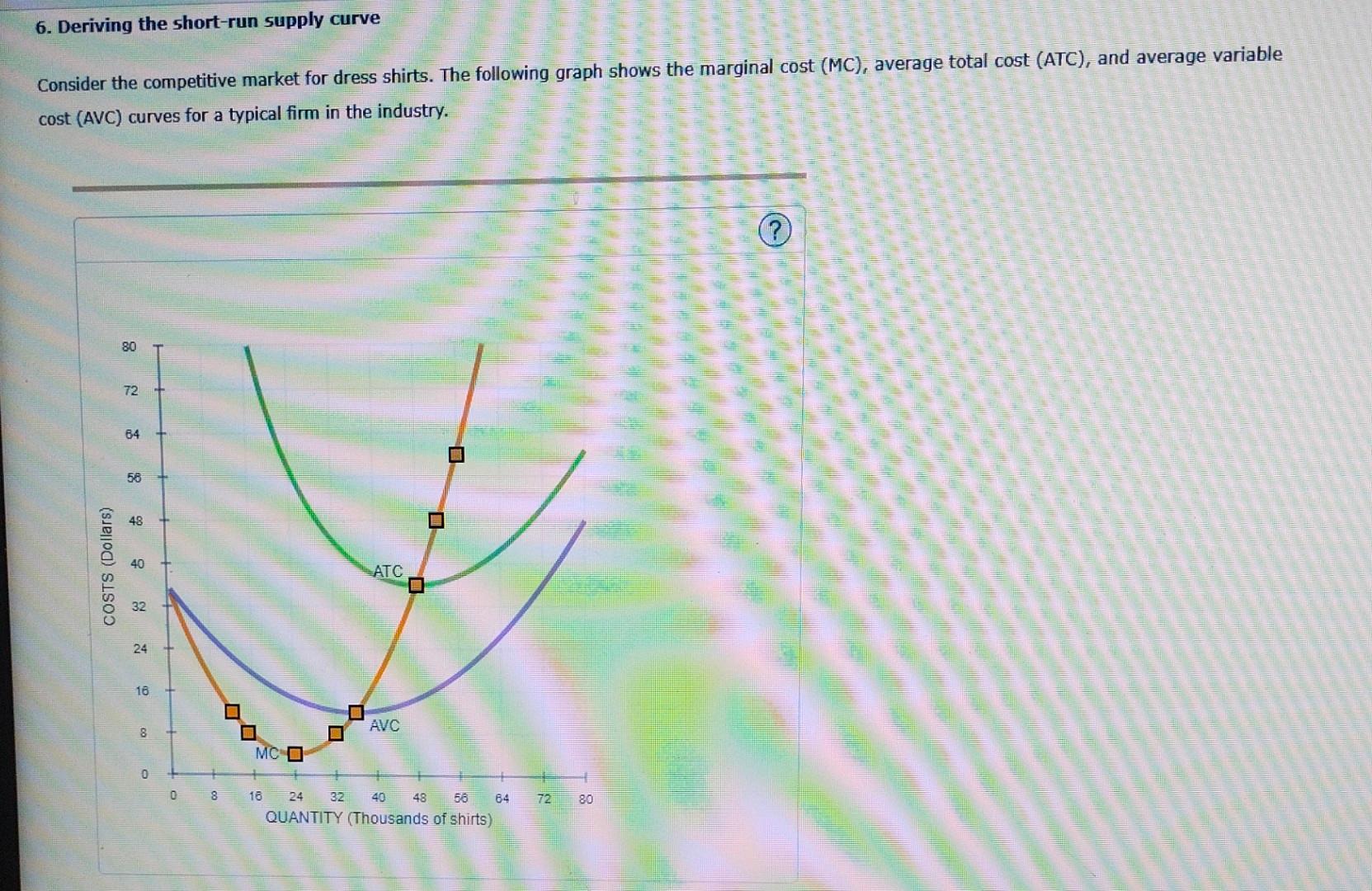 Solved 6. Deriving the short-run supply curve Consider the | Chegg.com