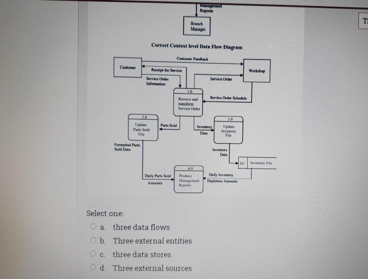 Solved Question 6 Consider the correct context diagram below | Chegg.com