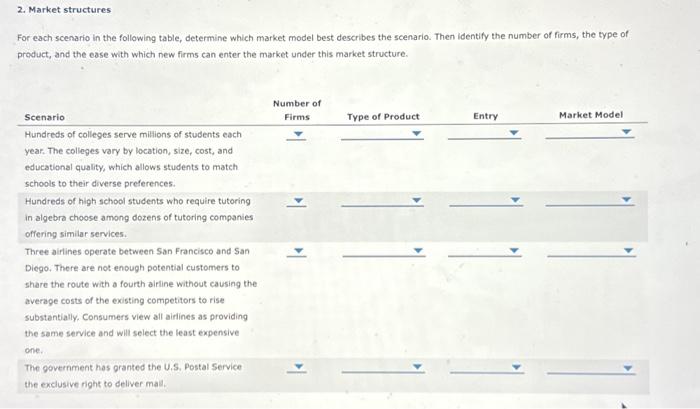 Solved For each scenario in the following table, determine | Chegg.com