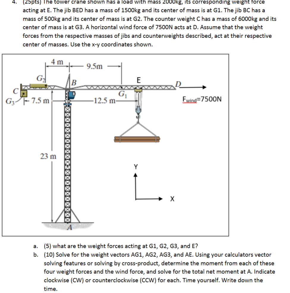 Solved 4. (25pts) ﻿The tower crane shown has a load with | Chegg.com