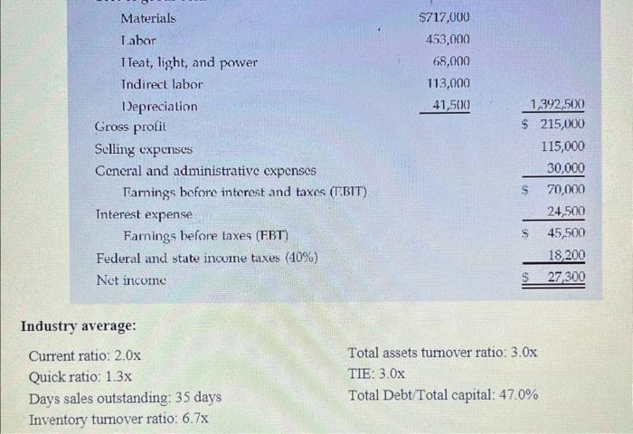 Solved a. Calculate the following ratio for Berry: Current | Chegg.com