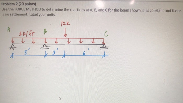 Solved Problem 2 (20 points) Use the FORCE METHOD to | Chegg.com
