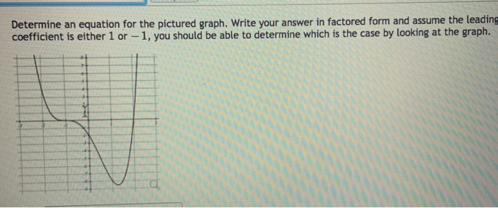 Solved Determine an equation for the pictured graph. Write | Chegg.com