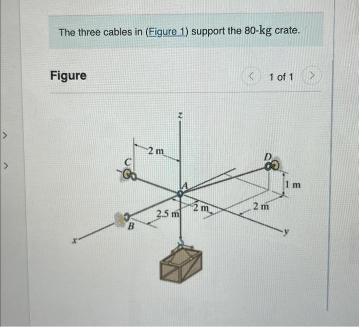 Solved The three cables in (Figure 1) support the 80-kg | Chegg.com