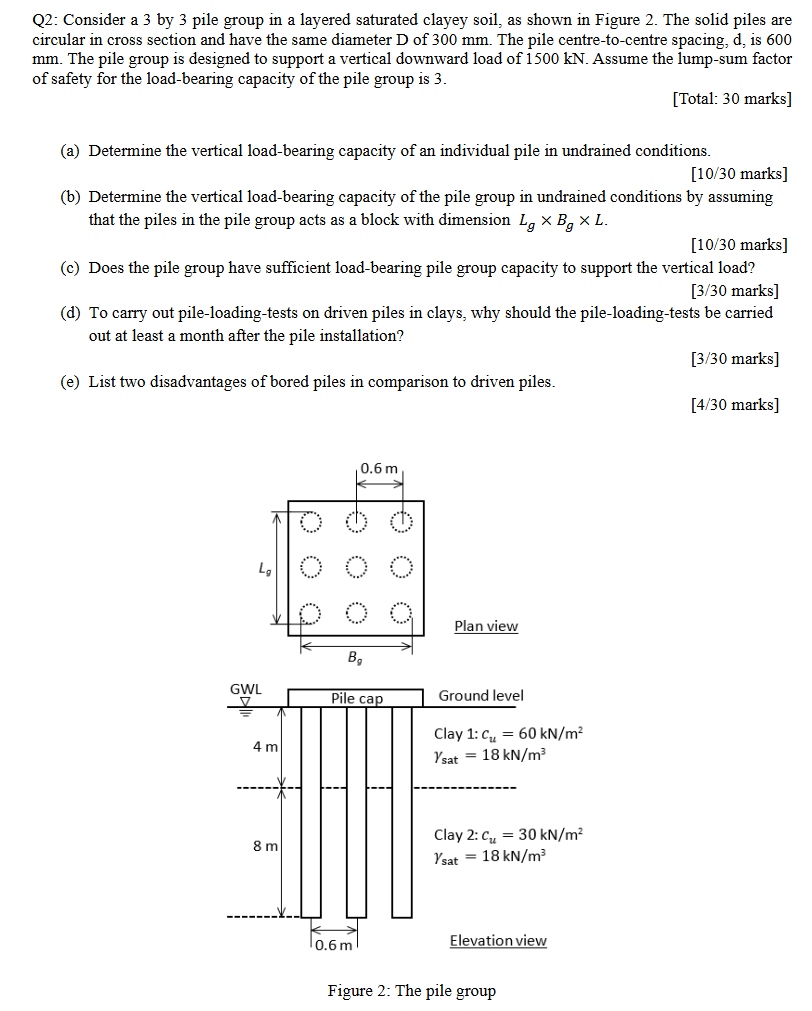 Solved Q2: Consider a 3 ﻿by 3 ﻿pile group in a layered | Chegg.com