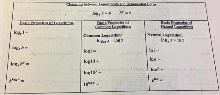 Solved Changing between Logarithmic and Exponential Form | Chegg.com