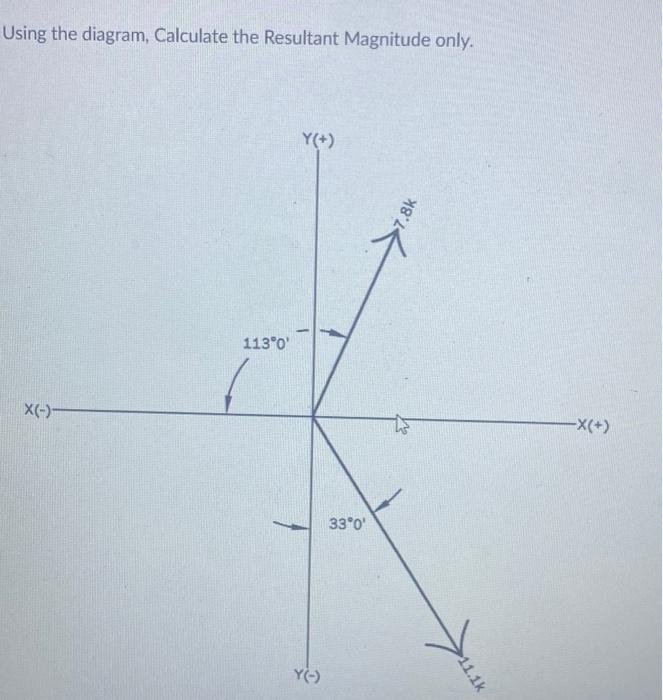 Using the diagram, Calculate the Resultant Magnitude | Chegg.com